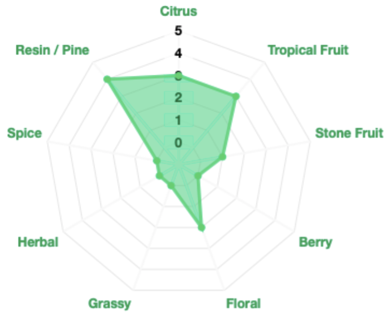Mosaic Hops (100g) | Nowronian