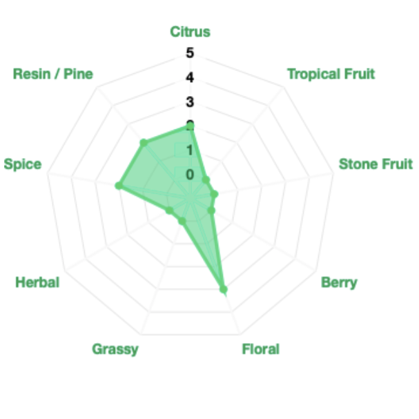 Hallertau Tradition Hops (100g) | Nowronian